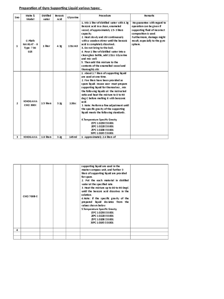 Preparation of Gyro Supporting Liquid Various Types | PDF ...