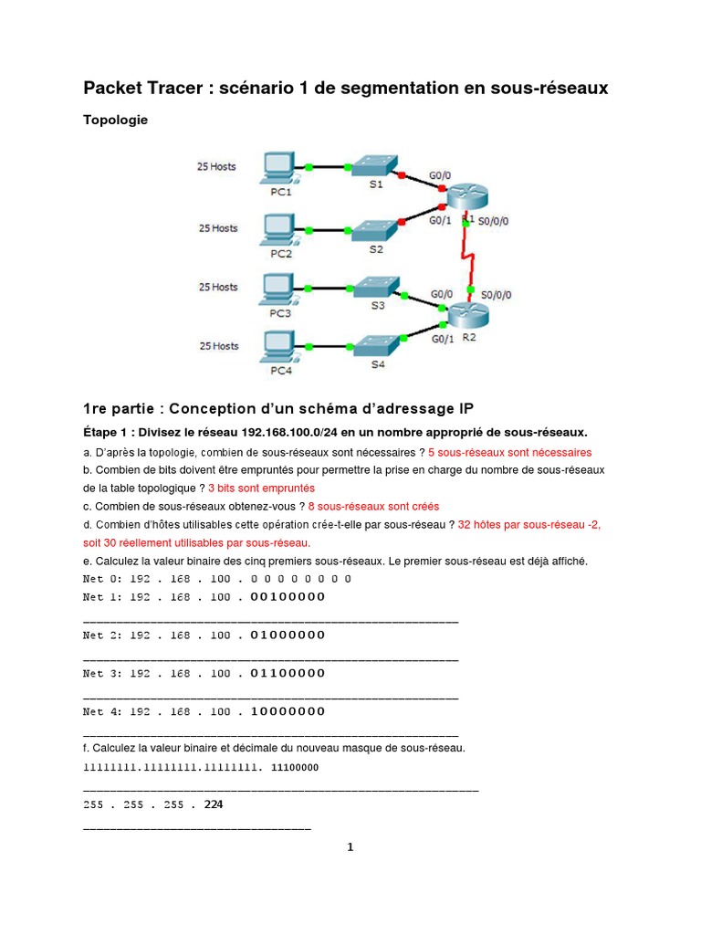 8.1.4.6 Packet Tracer - Subnetting Scenario 1 - Corrections | PDF | Adresse IP | Architecture de ...