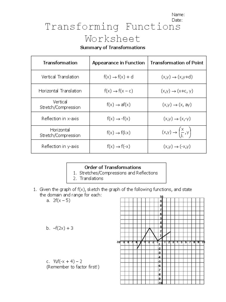 Transforming Functions Worksheet | PDF | Cartesian Coordinate System ...