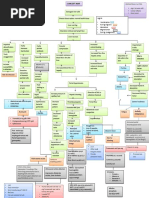 IV Solution Cheat Sheet | PDF | Saline (Medicine) | Clinical Medicine
