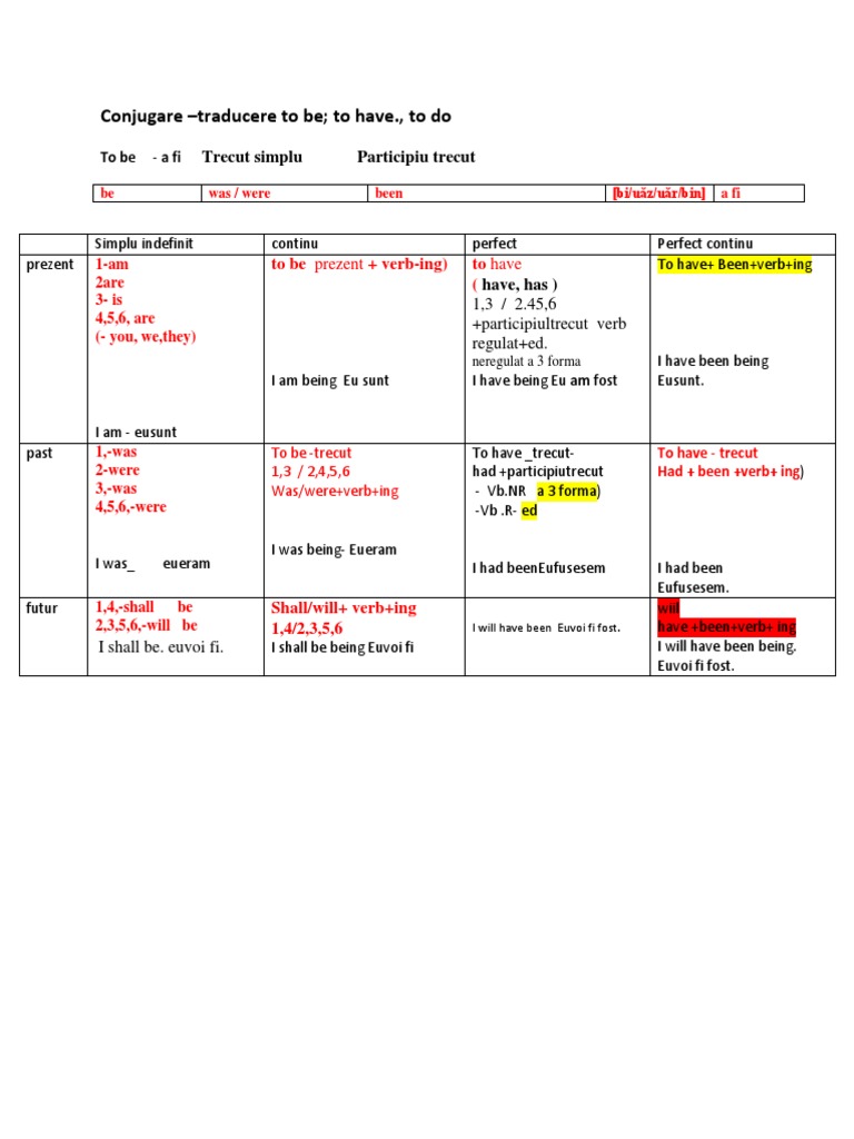 Conjugare –traducere to be; to have., to do: Trecut simplu Participiu ...