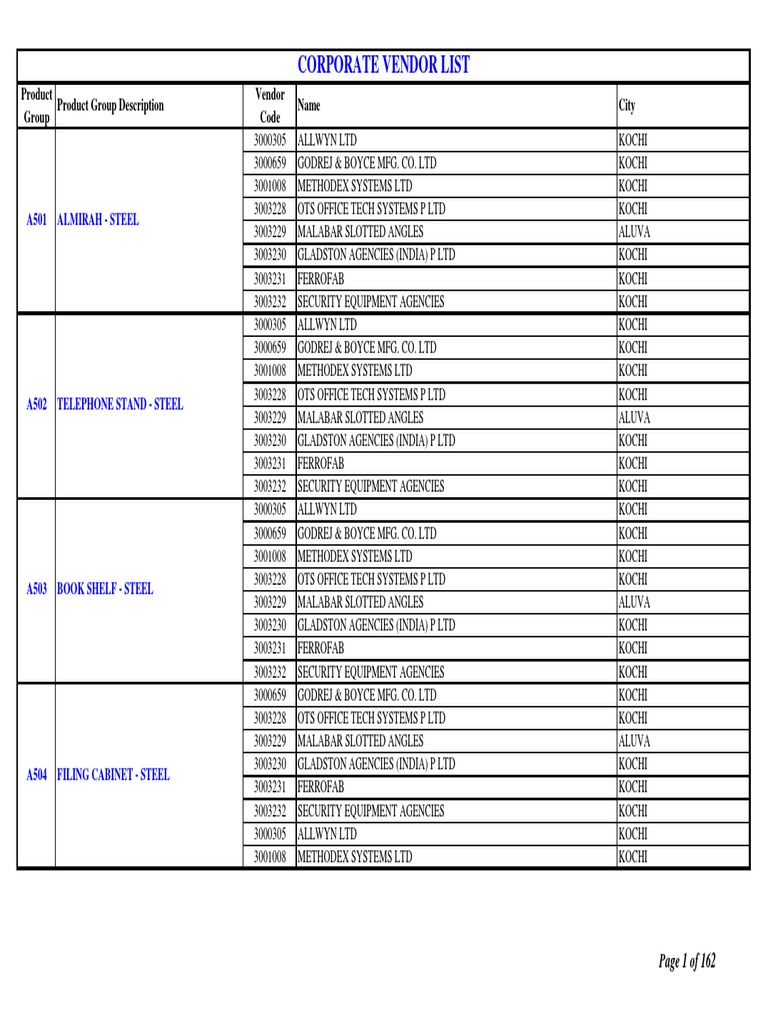 Corporate Vendor List: A501 Almirah - Steel | PDF | Bangalore | Mumbai