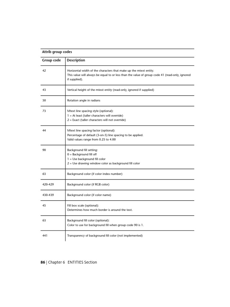 Attrib Group Codes Description Group Code: 86 - Chapter 6 ENTITIES ...