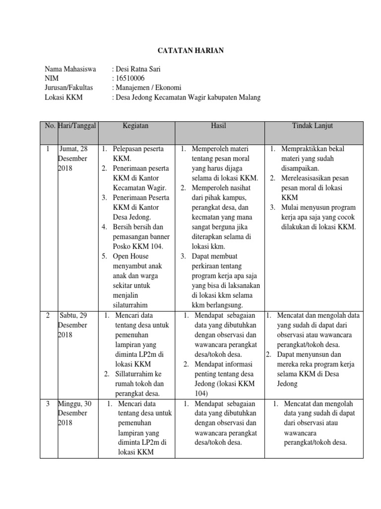 163 Format Log Book Atau Catatan Harian Nisa' | PDF