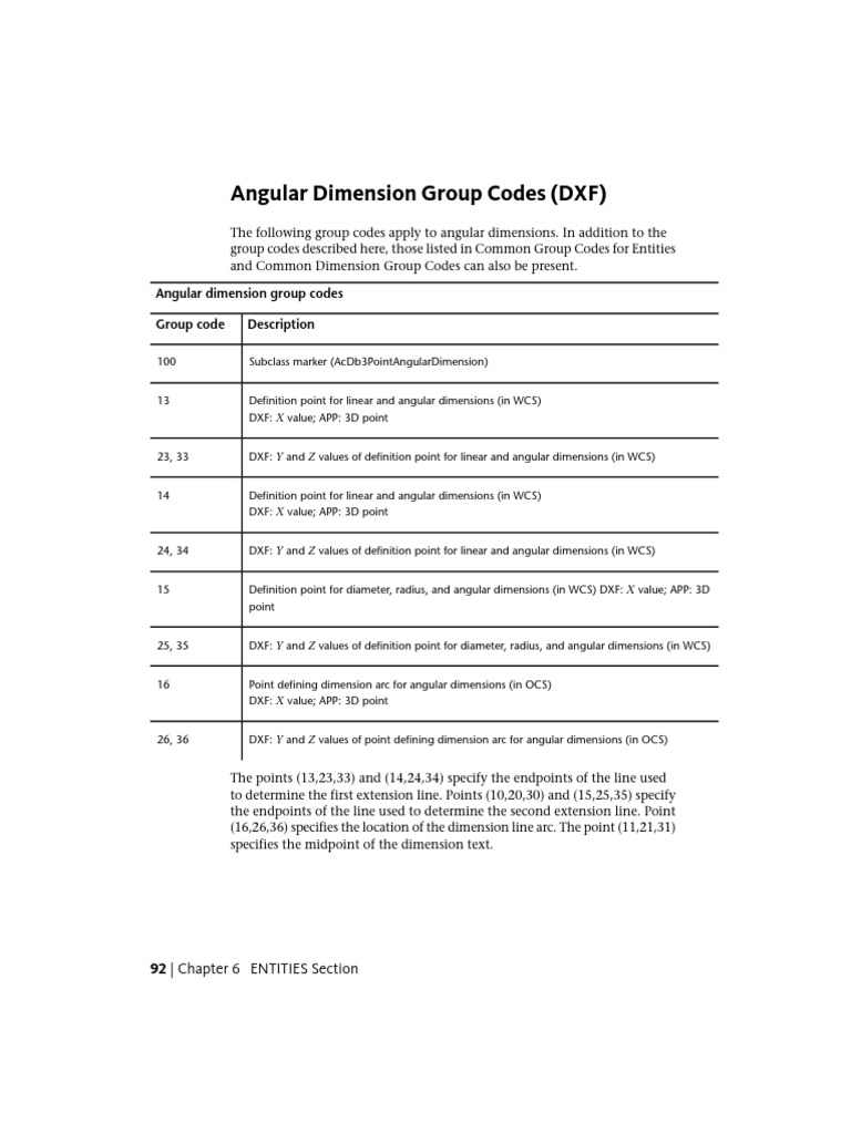 Angular Dimension Group Codes (DXF): A Technical Explanation of ...