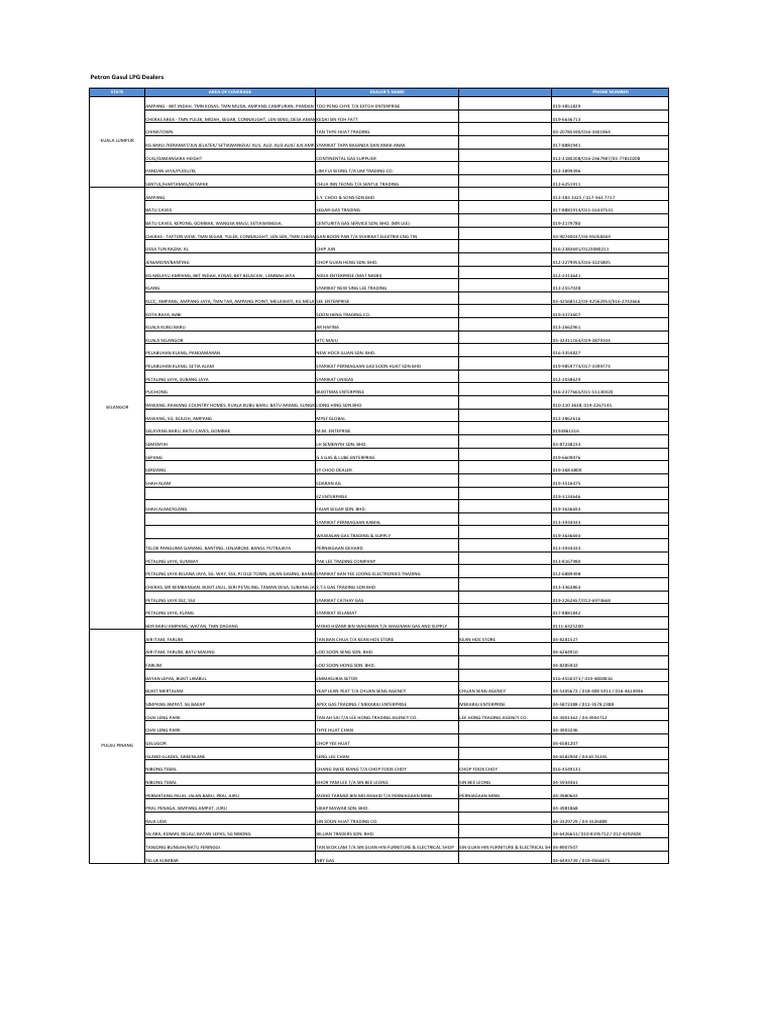 Petron Gasul LPG Dealers List (Updated Aug 2018) | PDF | Malaysia