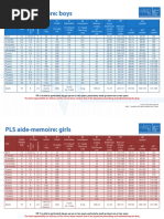 The AVPU Scale | PDF | Coma | Pain