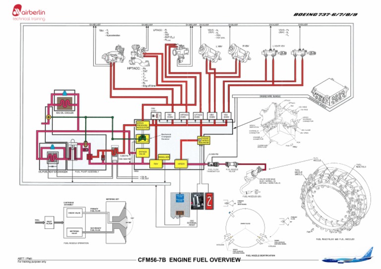 ATA 73 CFM56-7B Fuel Overview - 2009 | PDF
