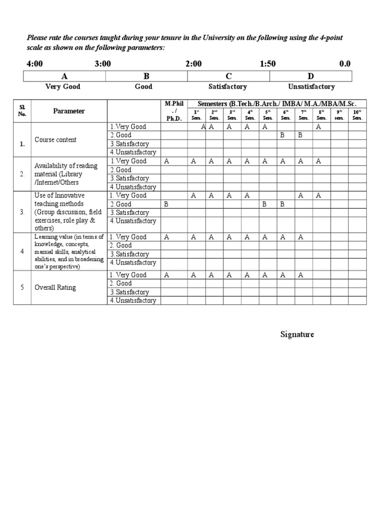 4:00 3:00 2:00 1:50 0.0 A B C D: Very Good Good Satisfactory ...