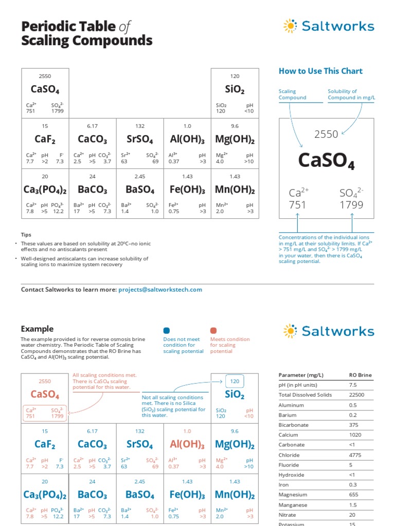 Periodic Table of Scaling Compounds: Caso Sio | PDF | Ph | Calcium