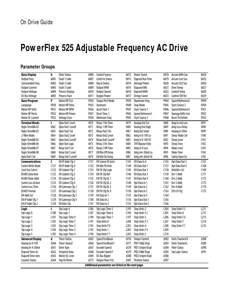 Powerflex 525 Adjustable Frequency Ac Drive | PDF | Frequency | Computer Network