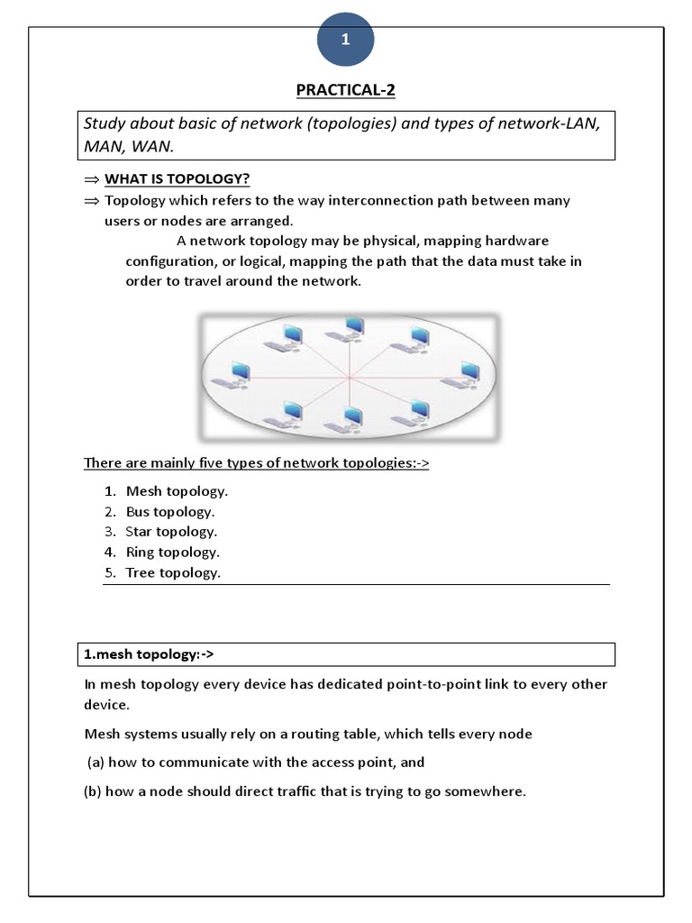 Study About Basic of Network (Topologies) and Types of network-LAN, Man ...