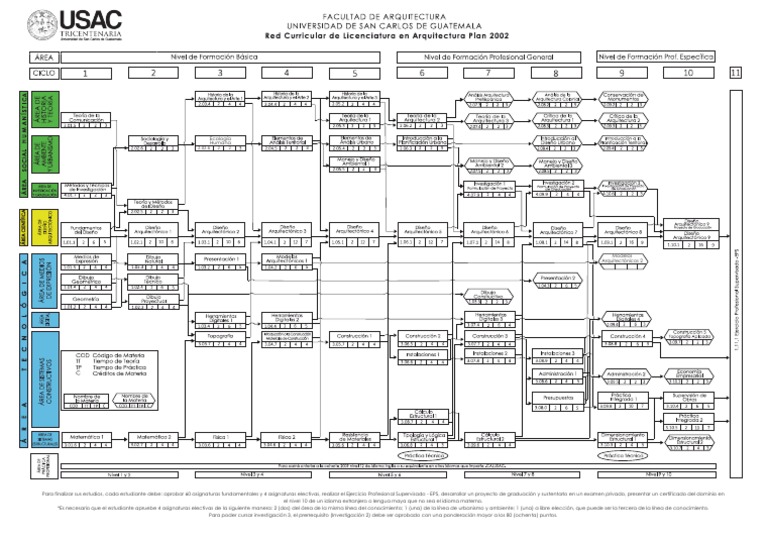 Pensum Arquitectura Usac | PDF