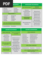 MIMS Summary Table-G6PD | PDF