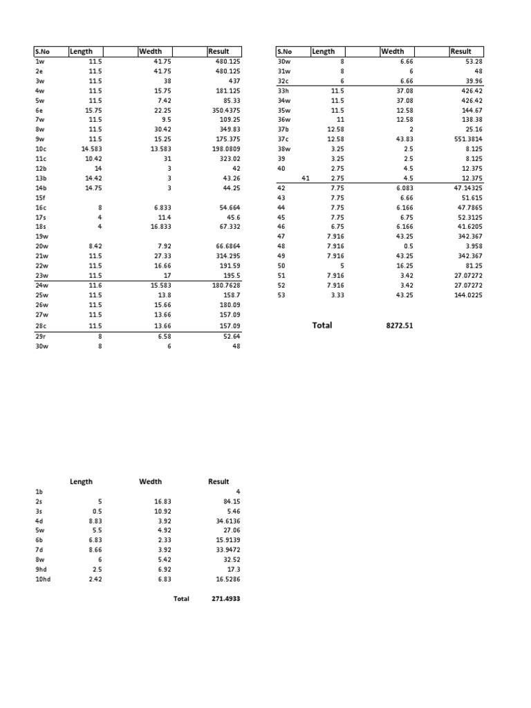 Length Wedth Result Length Wedth Result: S.No S.No | PDF