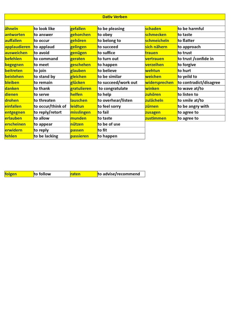 Common Akk and Dat Verben | PDF