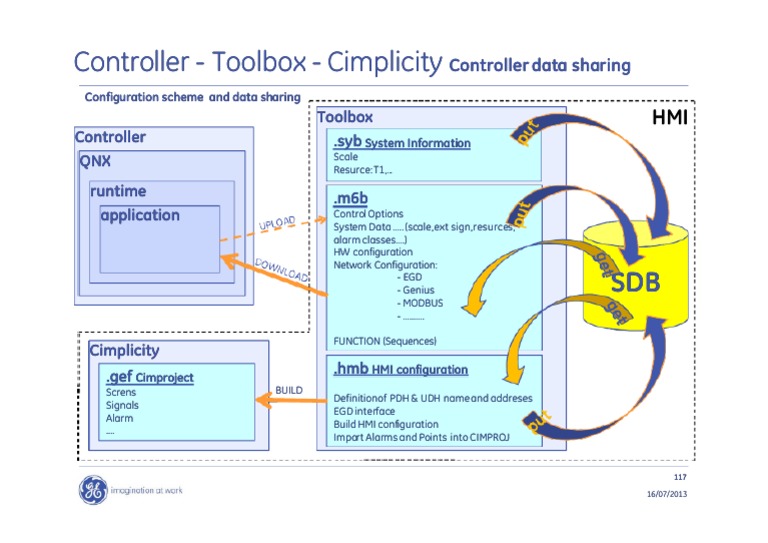 Contro Ller - Toolbox - Cimplicity | PDF | Computing
