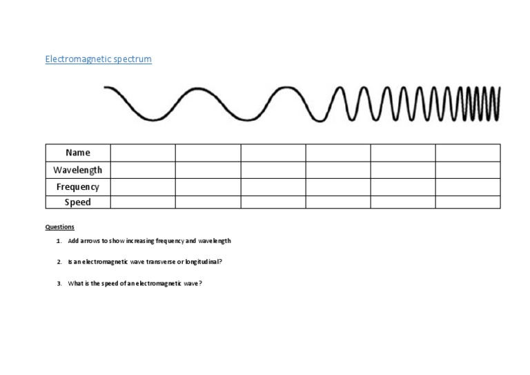 ws1F - EM Spectrum Label | PDF | Electromagnetic Spectrum | Wavelength