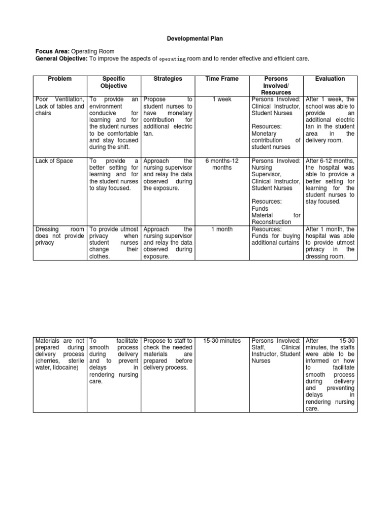 Developmental Plan Focus Area: Operating Room General Objective: To ...