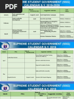 SSG Accomplishment Report | PDF | Business