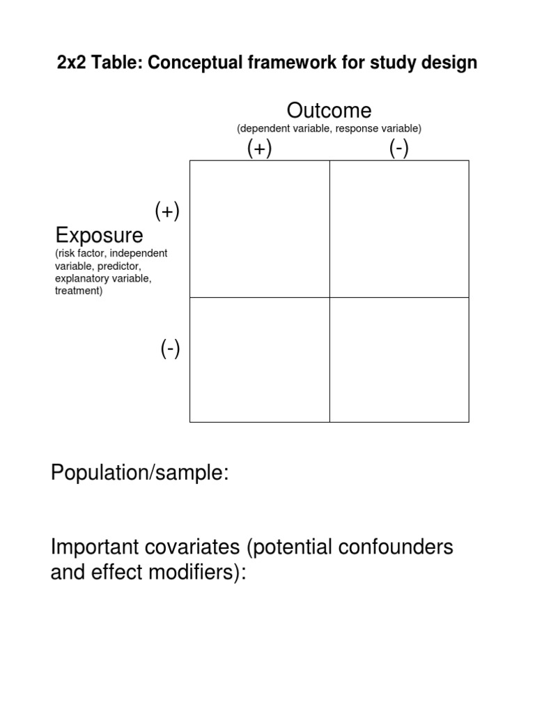 Outcome (+) (-) : 2x2 Table: Conceptual Framework For Study Design ...