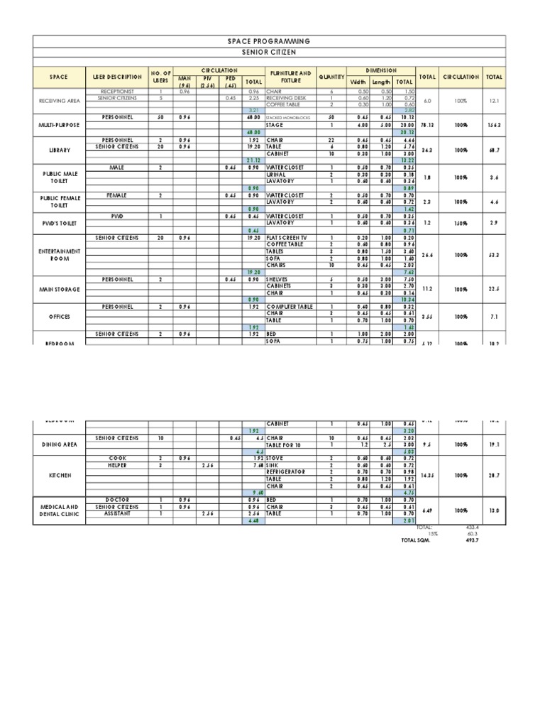 Space Programming Senior Citizen | PDF | Kitchen | Domestic Implements