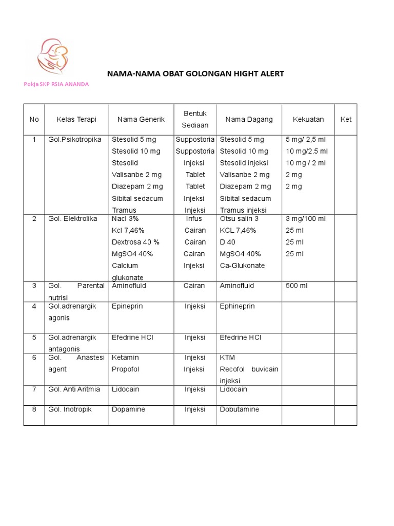 Nama-Nama Obat Golongan Hight Alert: Pokja SKP Rsia Ananda | PDF ...