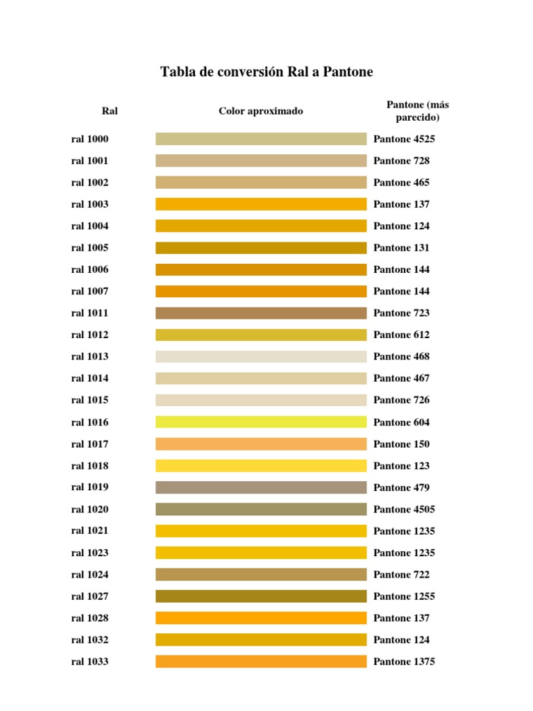 Conversion Ral a Pantone | Image Processing | Art Media | Prueba ...