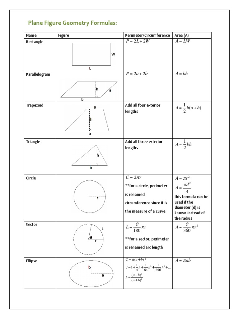 Geometry Formulas PDF | PDF | Area | Geometric Measurement