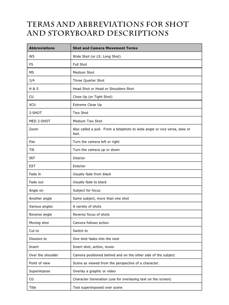 Shot Abbreviations | PDF | Camera | Narration