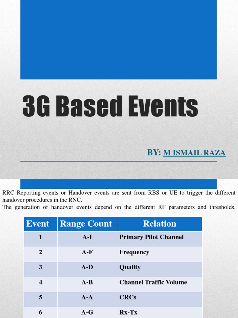 3G Based Events: M Ismail Raza | Download Free PDF | Radio | Radio ...