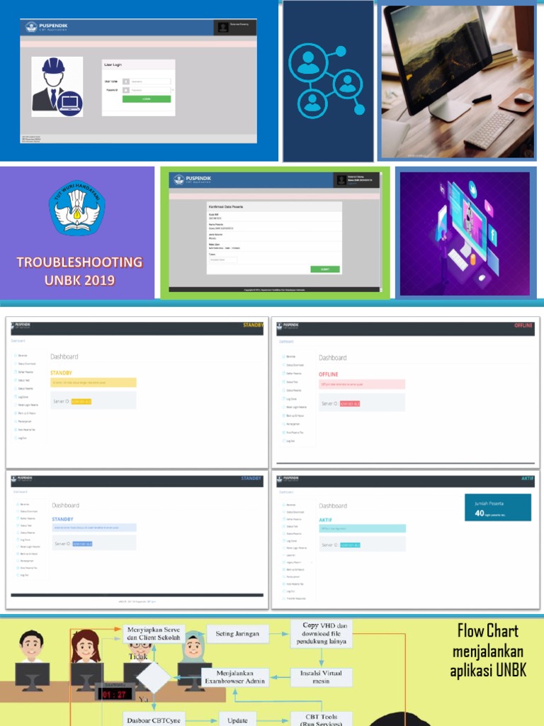 UNBK TroubleShooting-v1.0 PDF | PDF