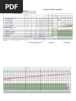 DPWH Weather Chart | PDF | Typhoon | Pacific Typhoon Seasons