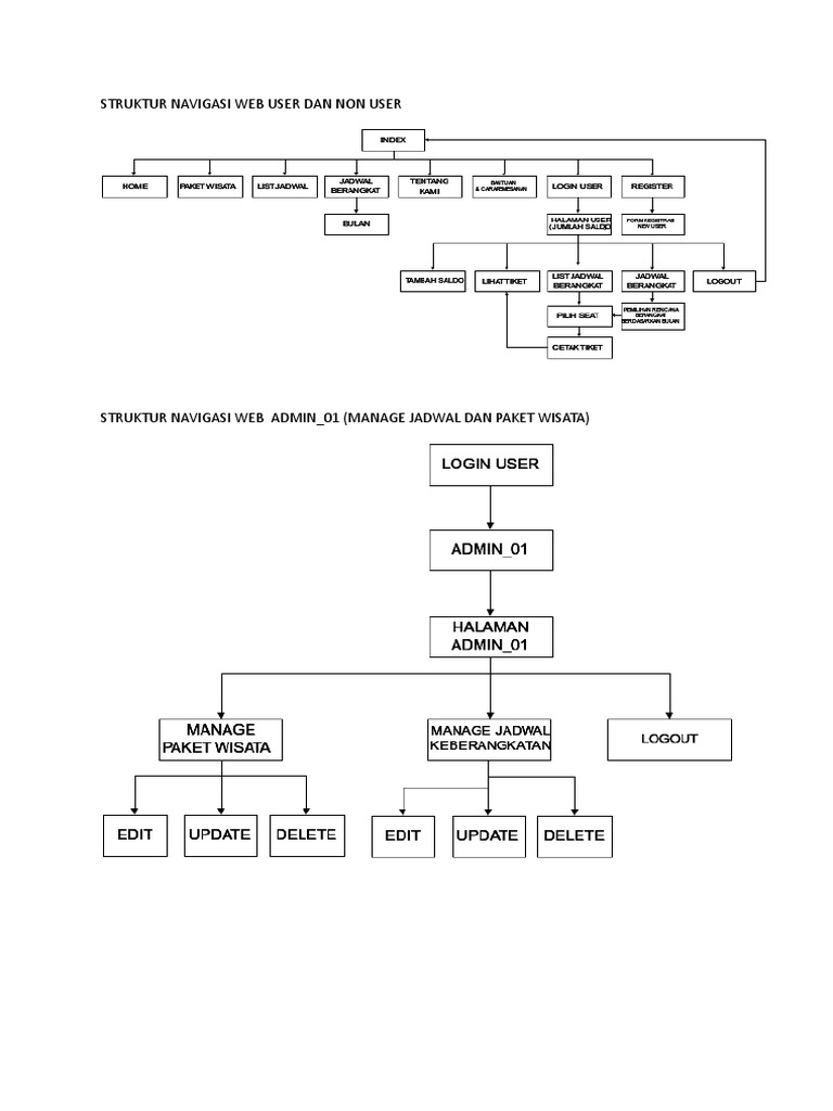 Struktur Navigasi Web Caripiknik | PDF