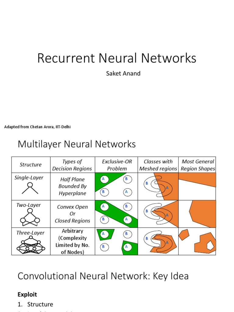 RNN LSTMs | PDF | Artificial Neural Network | Systems Theory
