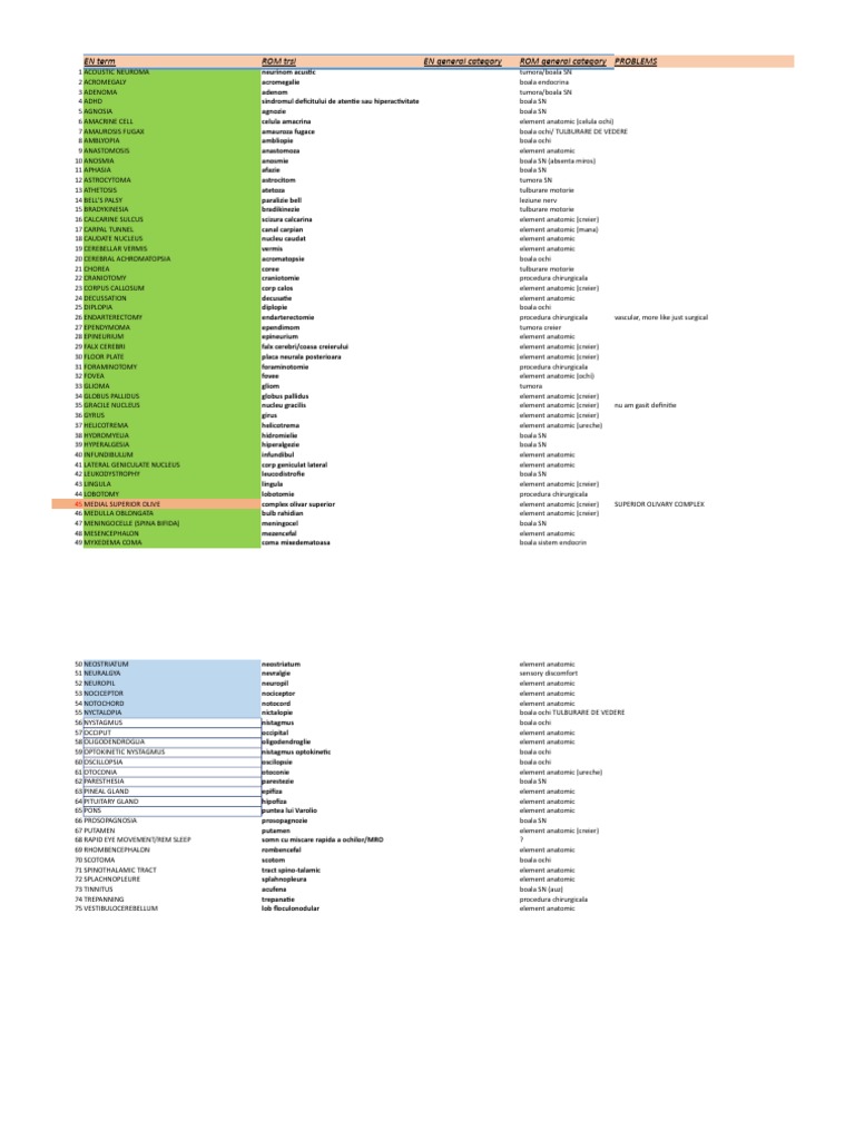 EN Term ROM TRSL EN General Category ROM General Category PROBLEMS ...