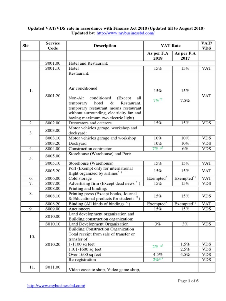 Updated VAT Rate 2018 PDF | PDF | Value Added Tax | Warehouse