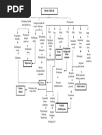 Pathway Obesitas | PDF