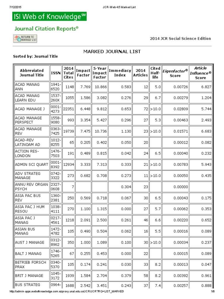 Marked Journal List: 2014 JCR Social Science Edition | PDF
