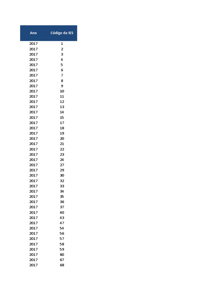 Resultado Igc 2017 | PDF | Rio de Janeiro | Sao Paulo