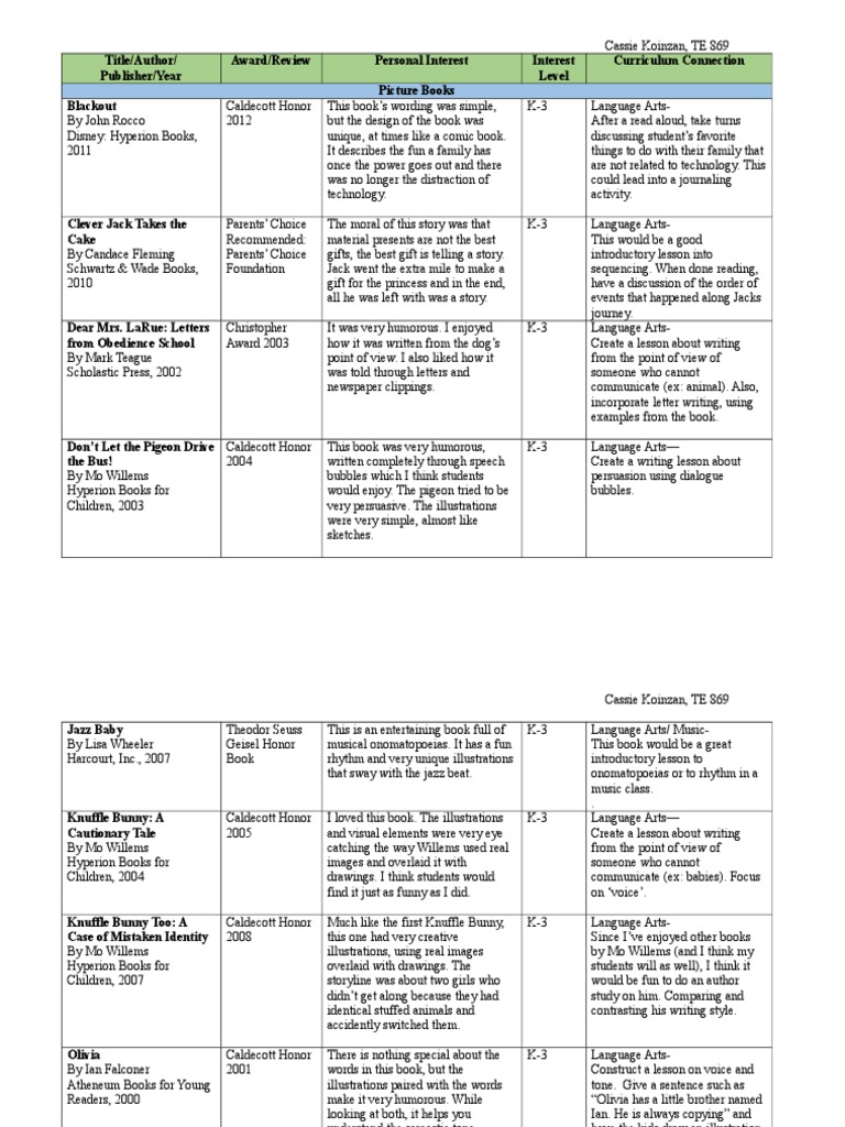 Library Resource Log | PDF