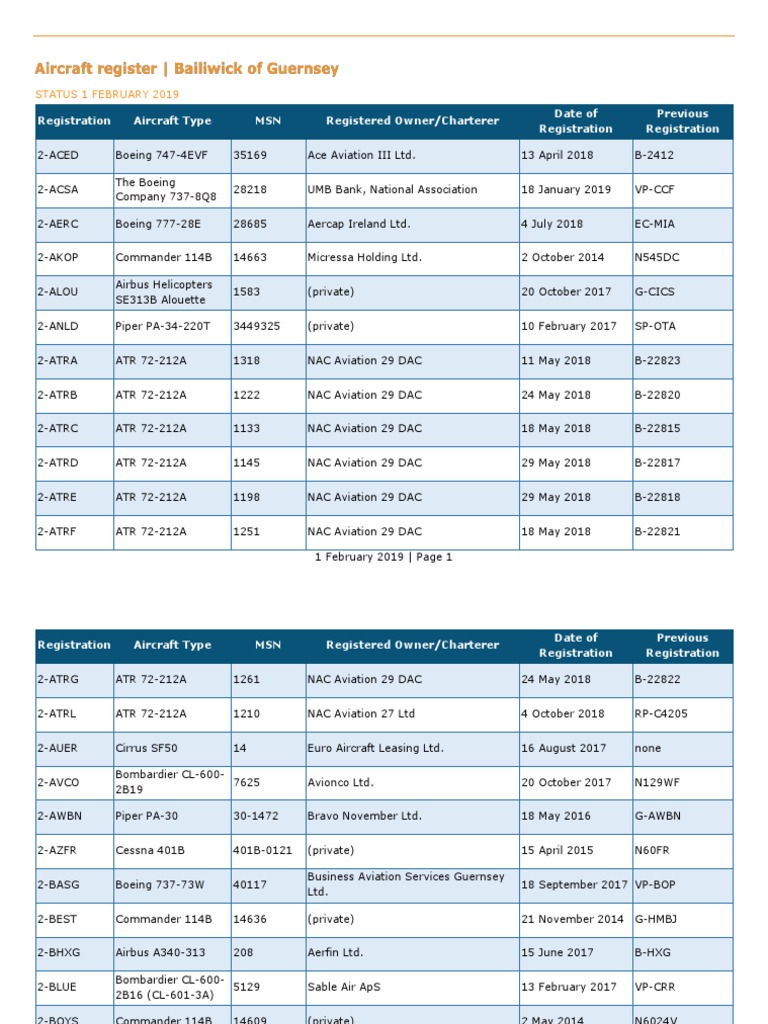 Aircraft Register For Website 20190201 | PDF | Aviation | Aircraft