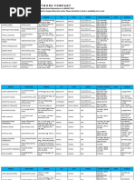 How To Install Android Version of Pruoneph | PDF | Business