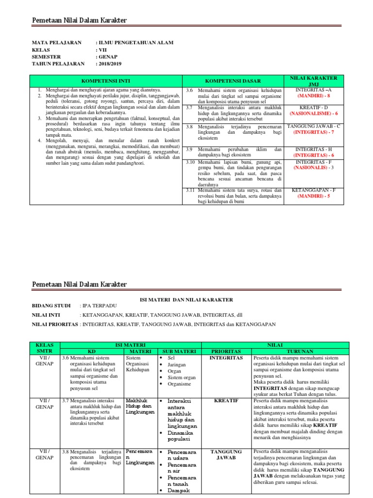 Pemetaan Nilai Dalam Karakter | PDF Pemetaan Nilai Dalam Karakter | PDF