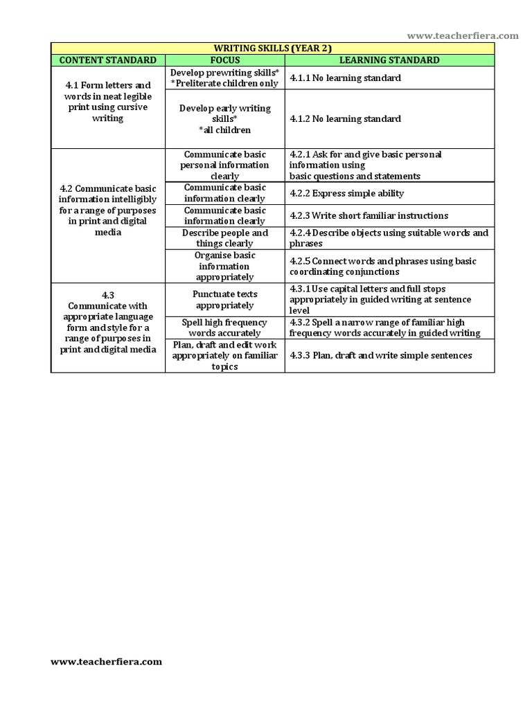 Writing Skills (Year 2) Content Standard Focus Learning Standard ...