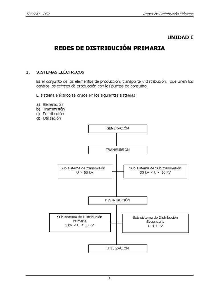Redes de Distribución Primaria: Características, Tipos y Funcionamiento ...