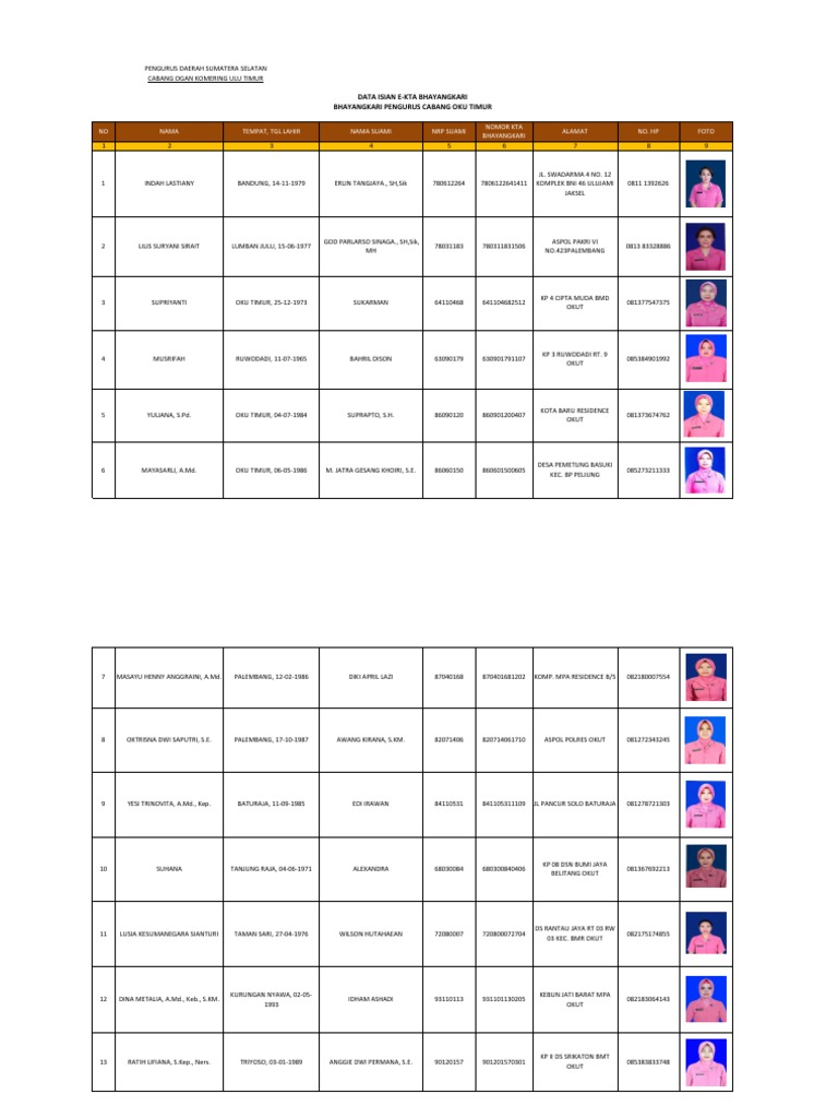 E-Kta Pengurus Bhayangkari Cabang Oku Timur | PDF