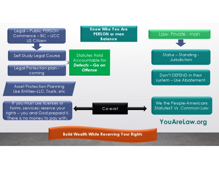 Balanced Law Protection Plan | PDF