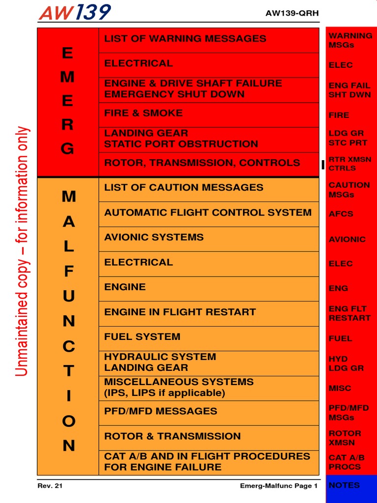 AW139 Emergency Procedures Overview | PDF | Landing Gear | Avionics