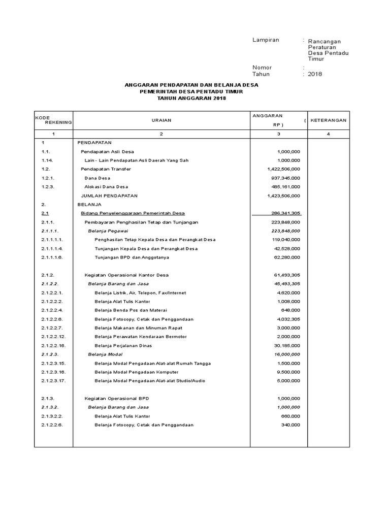 Lampiran Rancangan APBDes | PDF